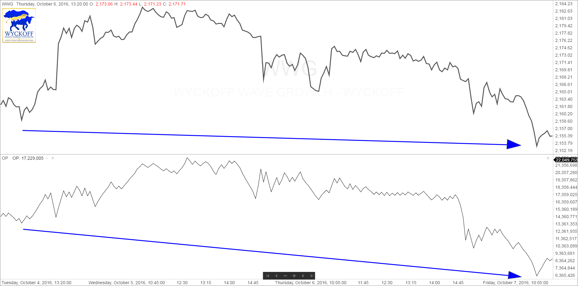 Lesson 19: The Wyckoff Wave Crypto Index And The Optimism-Pessimism ...