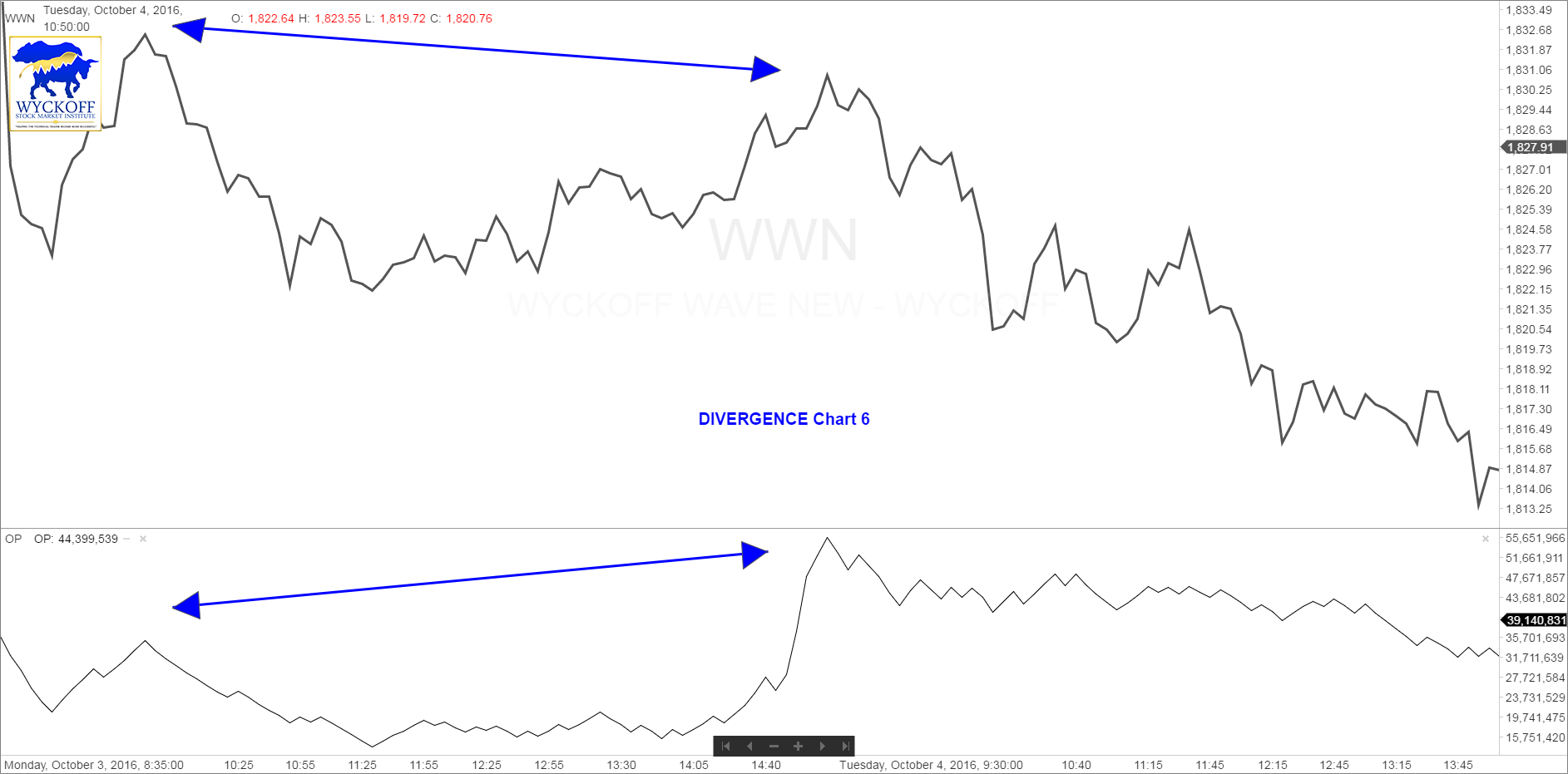 Lesson 19: The Wyckoff Wave Crypto Index And The Optimism-Pessimism ...