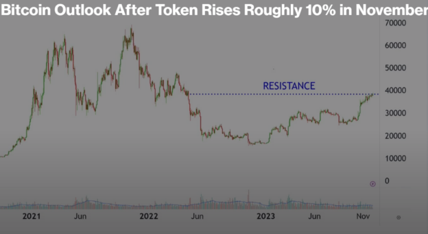 Bitcoin Tops $42K As Crypto Market Recovers To Pre-Terra Levels ...
